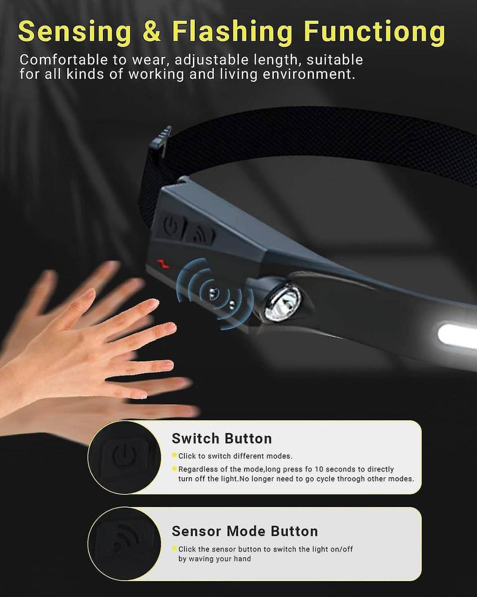 Torches & Headlamps - All Perspective Induction Headlamp for sale in Port Elizabeth (ID:618048475)